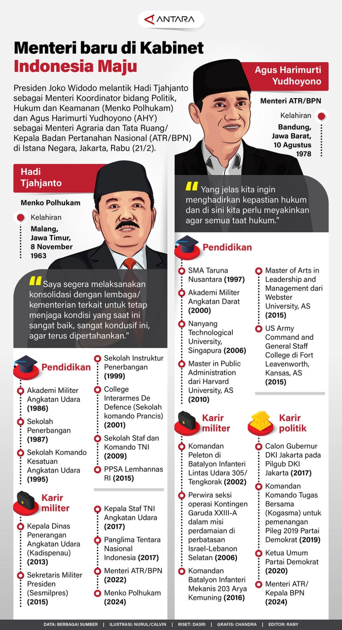 Menteri baru di Kabinet Indonesia Maju - Infografik ANTARA News Mataram
