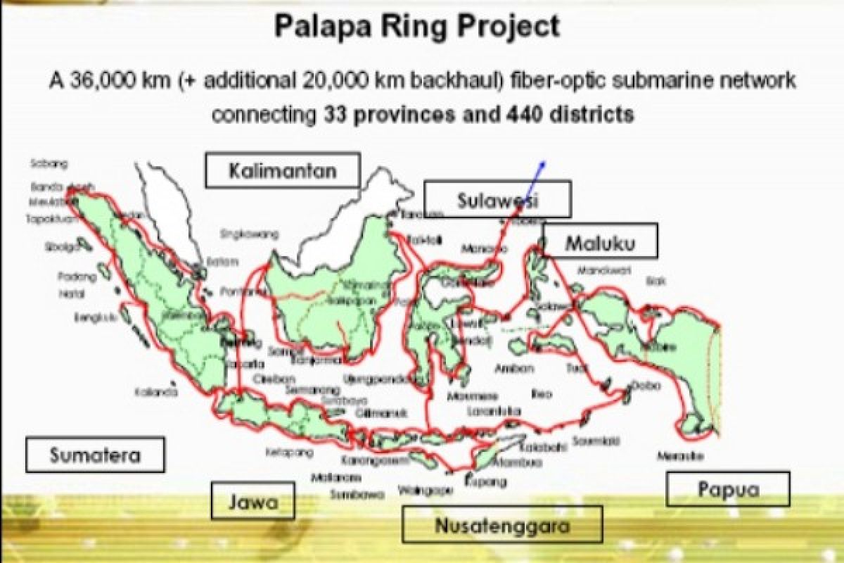 Kemkominfo: Palapa Ring Tengah telah rampung - ANTARA News Papua