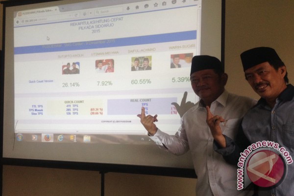 Pusdeham: Quick-Count Sidoarjo Pasangan Saiful-Achmad Unggul - ANTARA ...