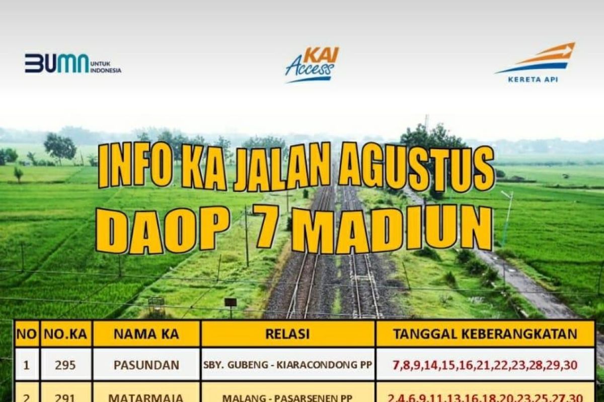 Jumlah penumpang di Daop 7 Madiun meningkat 94 persen - ANTARA News ...