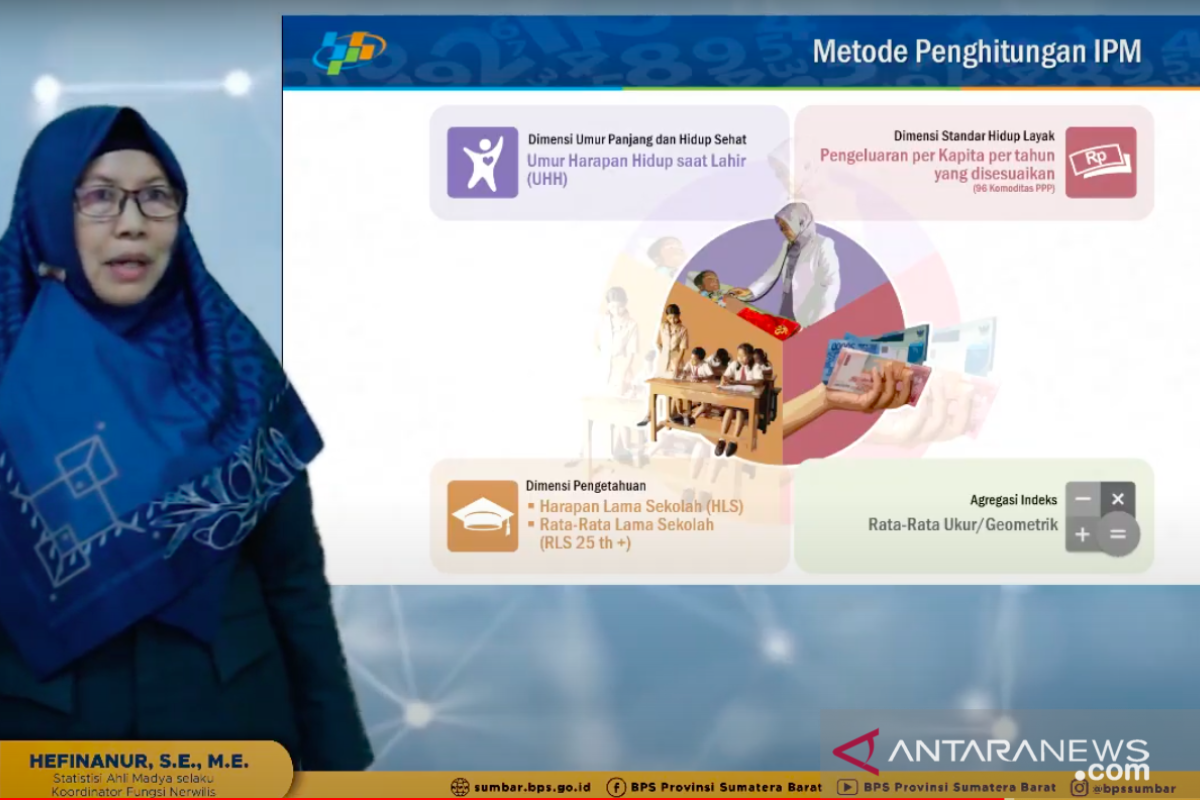 Ini kondisi kualitas kehidupan warga Sumbar di 2020, menurut BPS ...