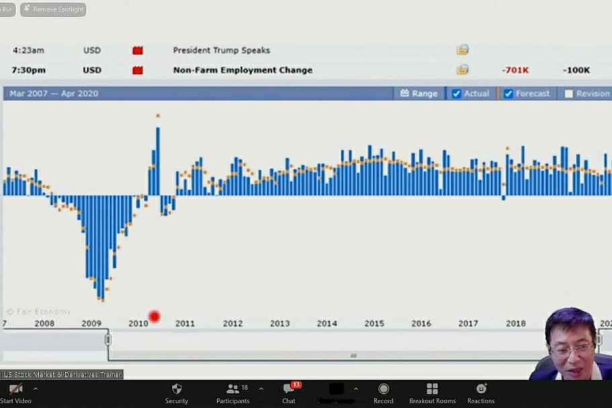 Hary Suwanda ungkap rahasia bull market sepanjang sejarah - ANTARA News ...