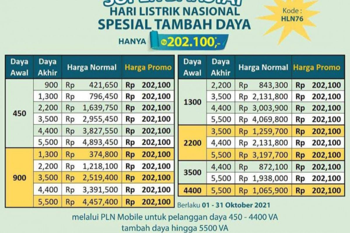 PLN hadirkan promo listrik super dahsyat, begini cara dapatkan - ANTARA Sumatera Barat