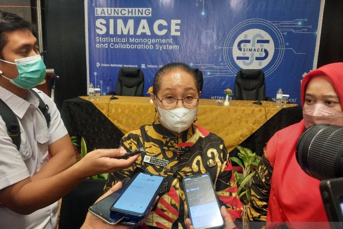 BPS:IPM Papua capai 60,62 pada 2021 - ANTARA News Papua