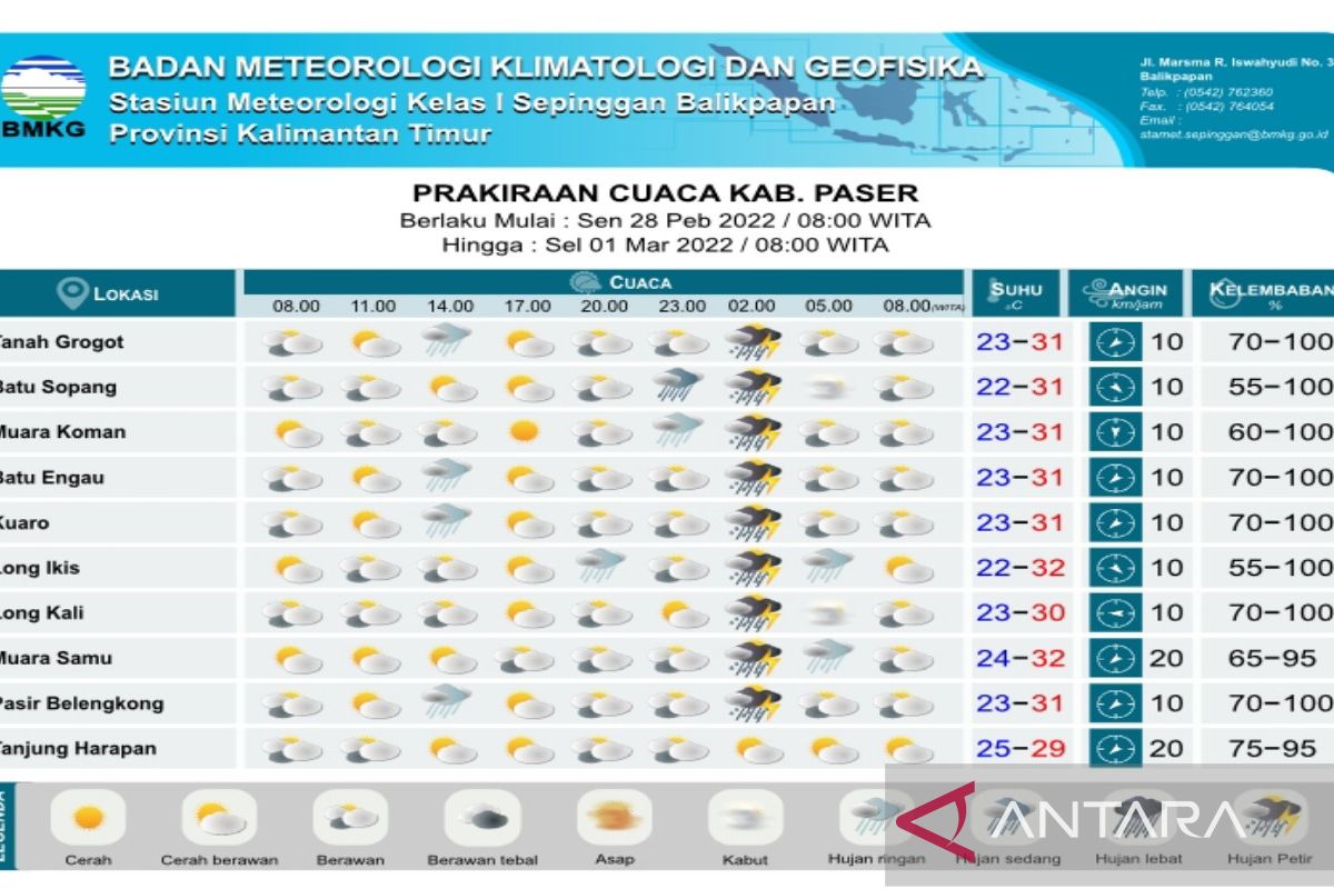 BMKG prakirakan hujan lebat dan angin kencang di Kaltim - ANTARA News Kalimantan Timur