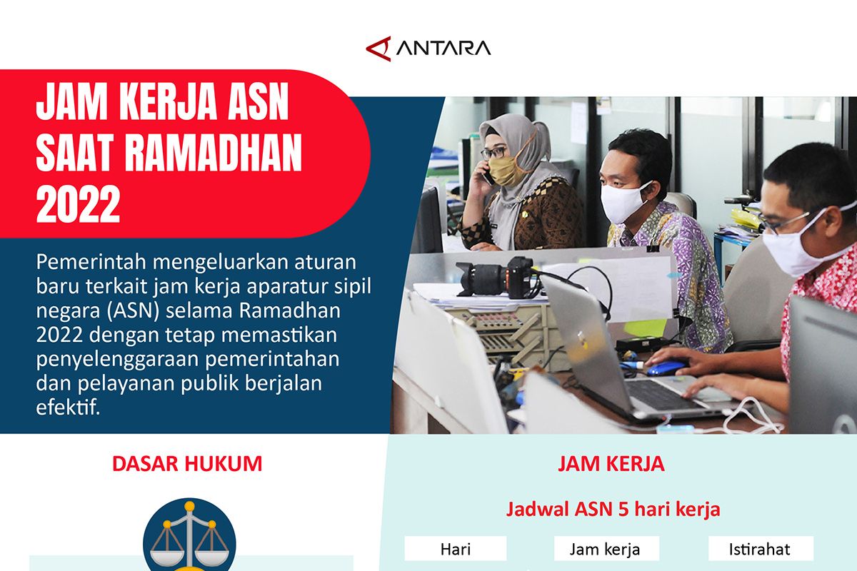Jam kerja ASN selama Ramadhan 1443 H - ANTARA News Kalimantan Barat