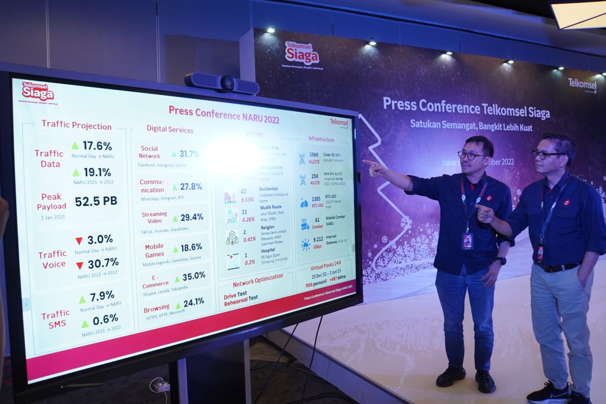 Sambut Natal dan Tahun Baru 2023, Telkomsel Siapkan Kesiapan Konektivitas dan Layanan Digital ...