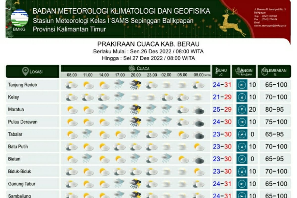 Sejumlah kawasan di Kaltim berpotensi hujan lebat Senin-Selasa - ANTARA News Kalimantan Timur