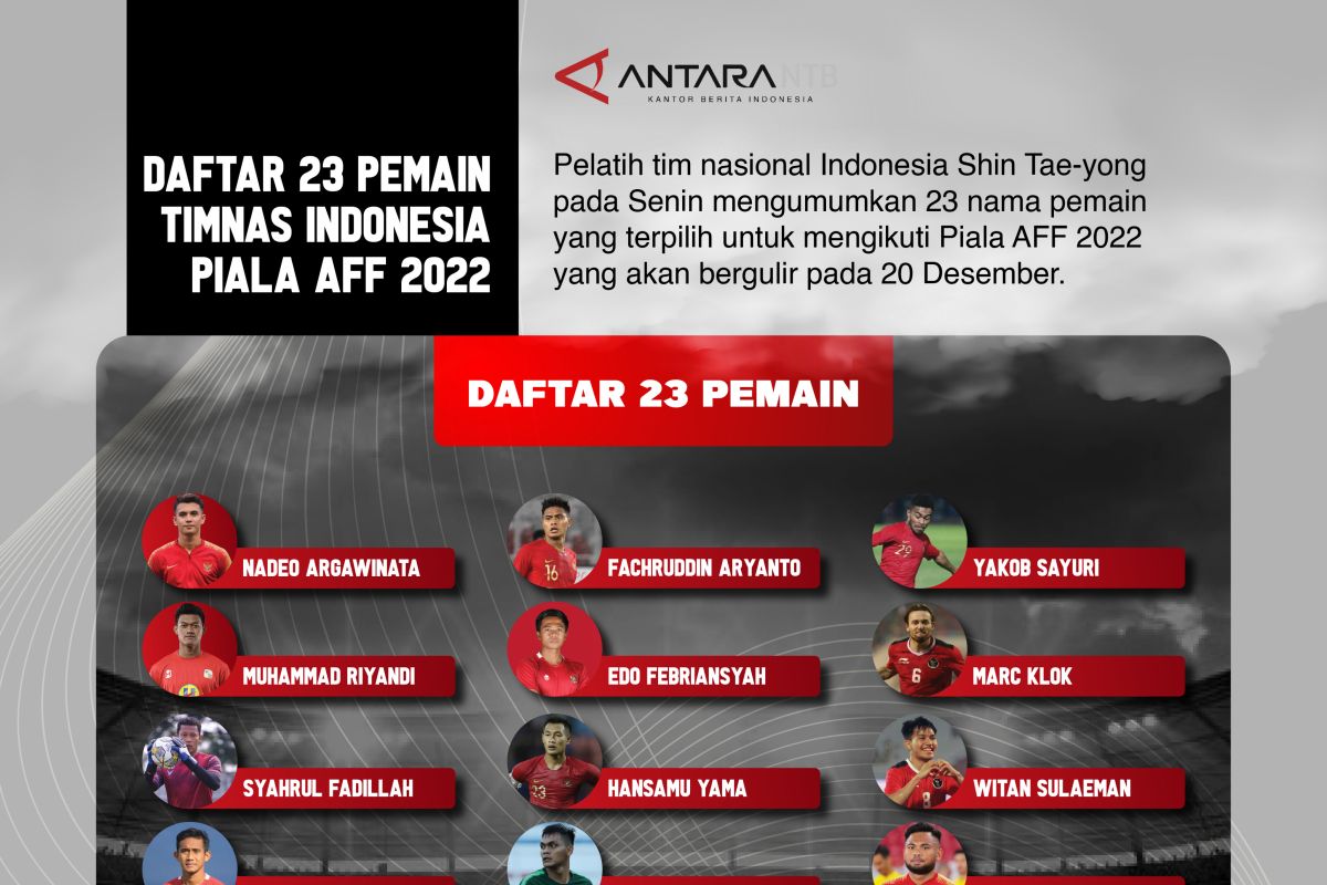 Daftar 23 pemain Timnas Indonesia di ajang Piala AFF 2022 - ANTARA News Mataram - Berita NTB Terkini