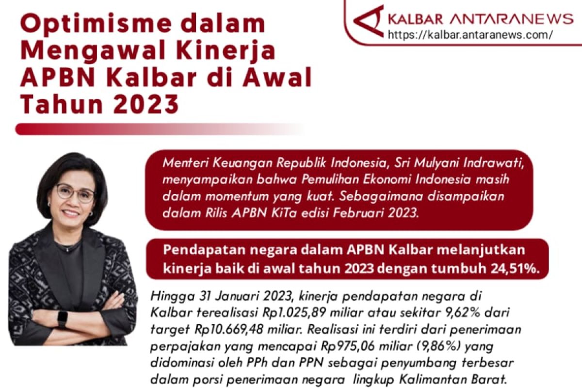 Optimisme mengawal kinerja APBN Kalbar 2023 - ANTARA News Kalimantan Barat