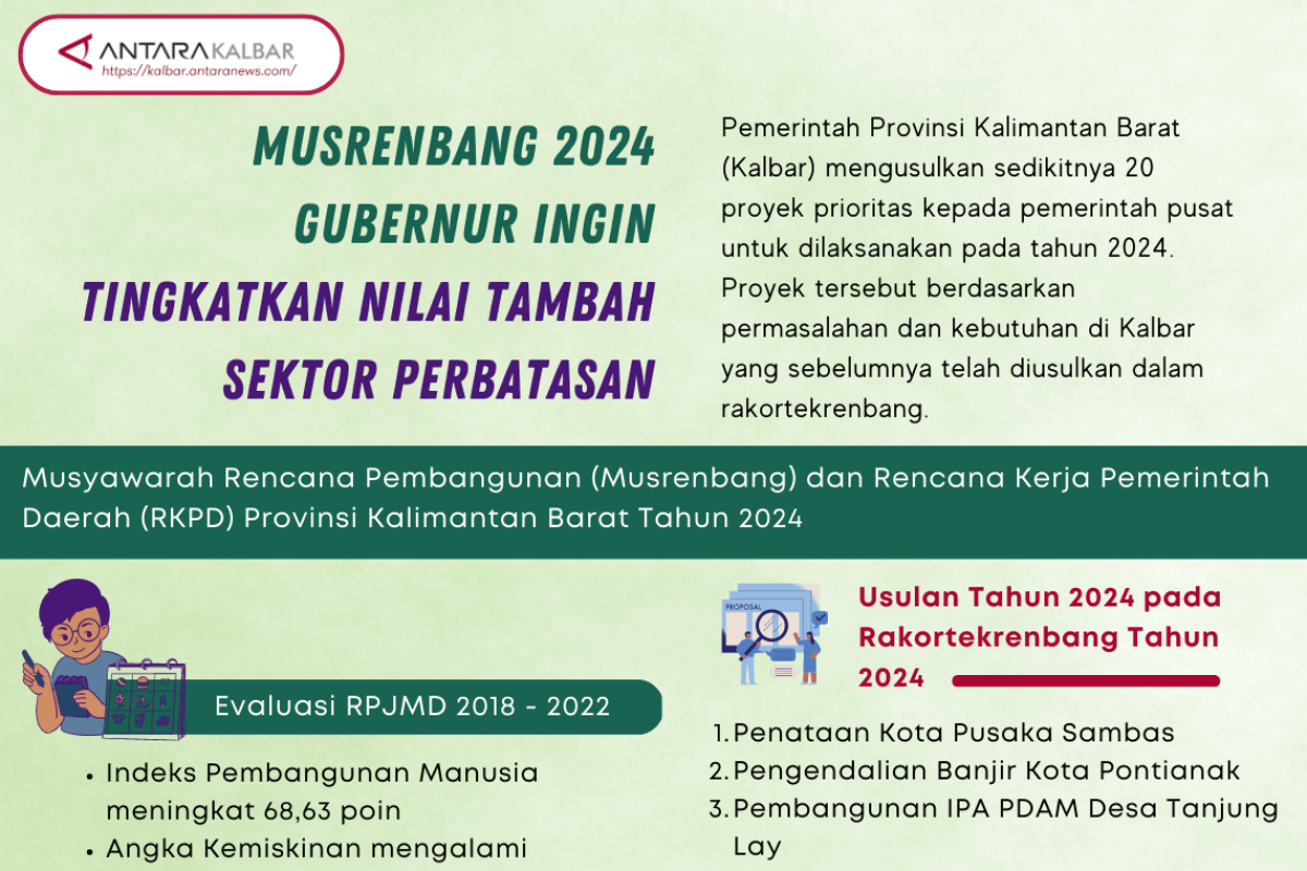 Musrenbang Kalimantan Barat tingkatkan nilai tambah sektor perbatasan - ANTARA News Kalimantan Barat