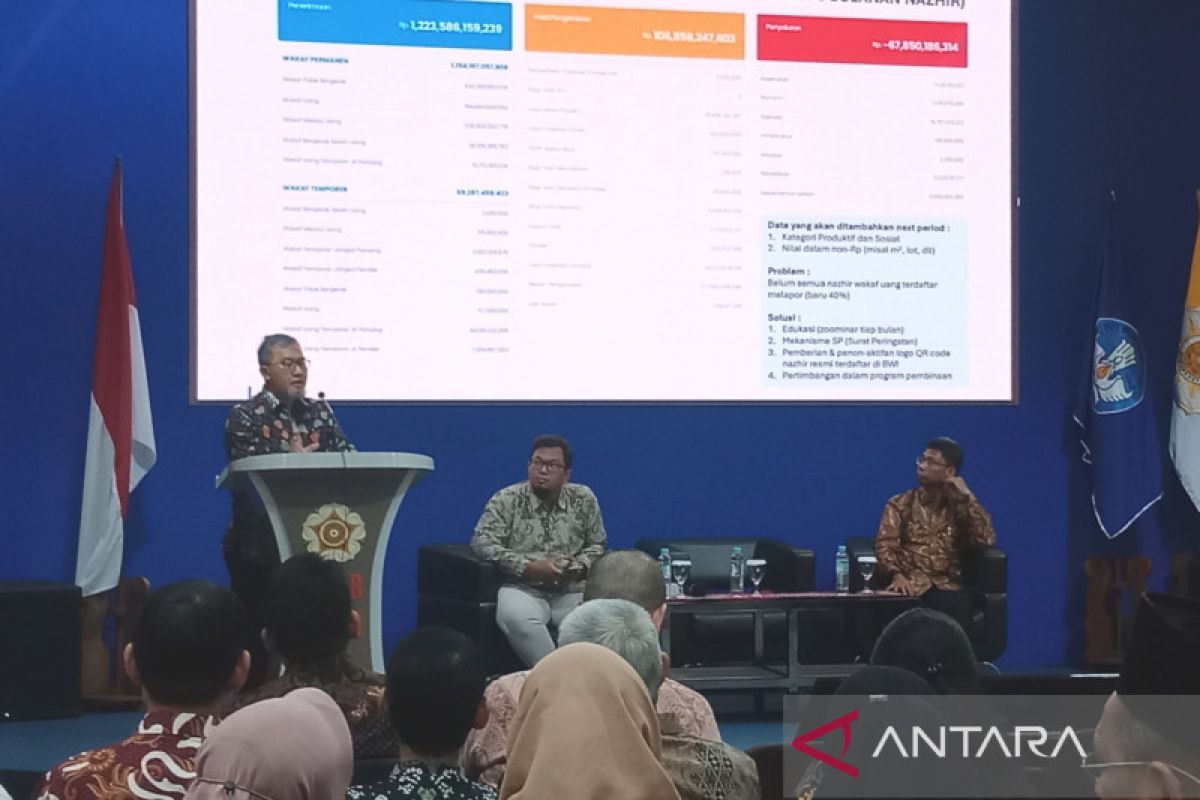 BWI-UGM luncurkan aplikasi tingkatkan transparansi pengelolaan wakaf - ANTARA News