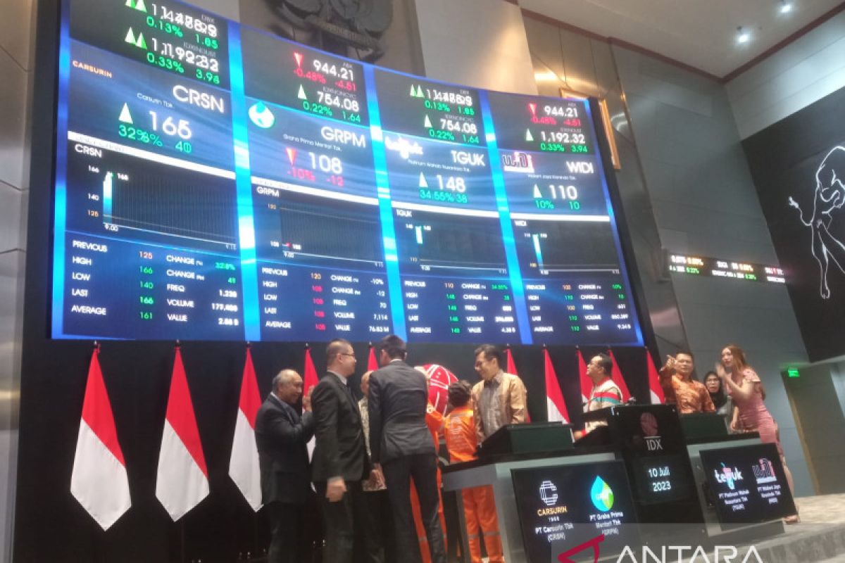 Widiant Jaya Krenindo resmi IPO raih Rp40 miliar untuk beli alat berat - ANTARA News