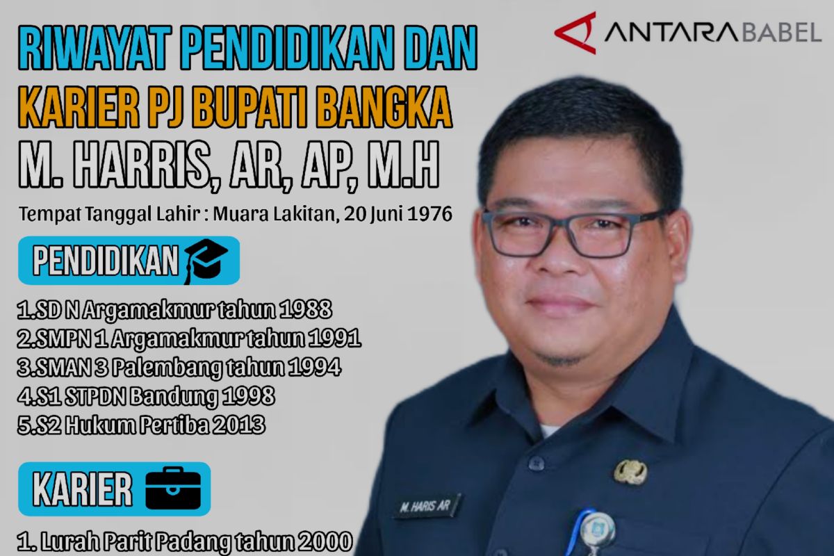 Riwayat pendidikan dan karier Muhammad Harris, AR, AP, M.H Pj Bupati ...