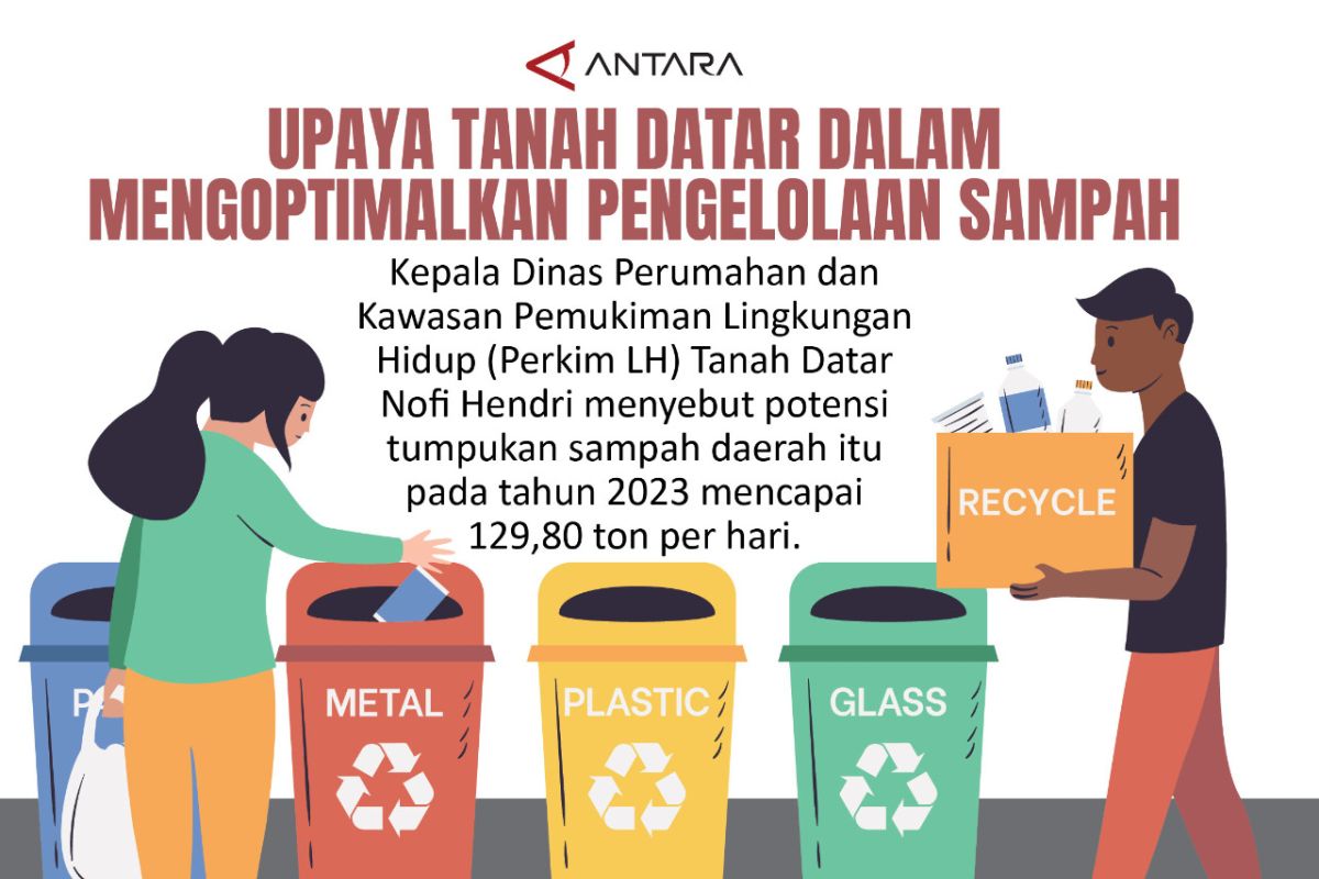 Upaya tanah datar dalam mengoptimalkan pengelolaan sampah - ANTARA Sumbar