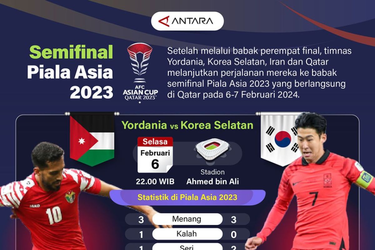 Semifinal Piala Asia 2023 - ANTARA News Mataram - Berita NTB Terkini