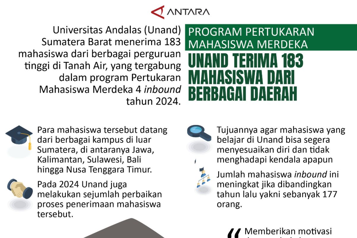 Program Pertukaran Mahasiswa Merdeka Unand terima 183 mahasiswa dari berbagai daerah - ANTARA Sumbar
