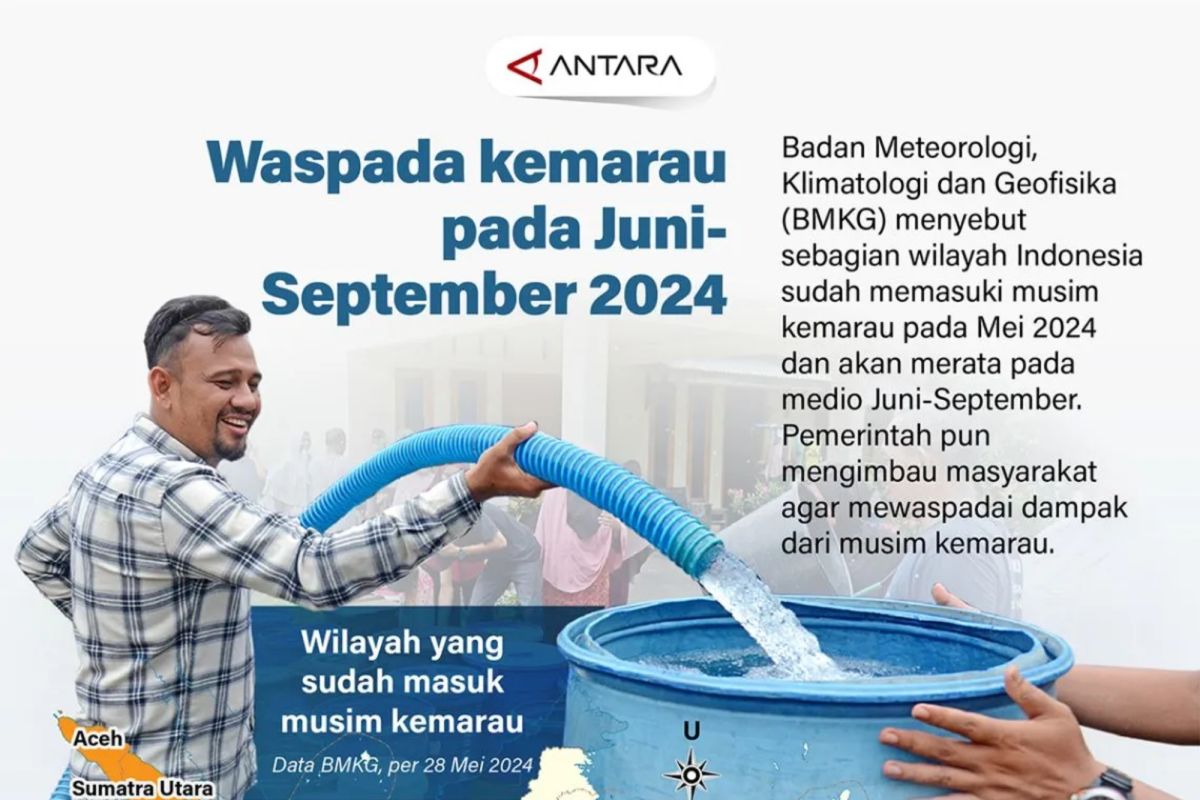Waspada kemarau pada Juni-September 2024 - ANTARA News Bangka Belitung