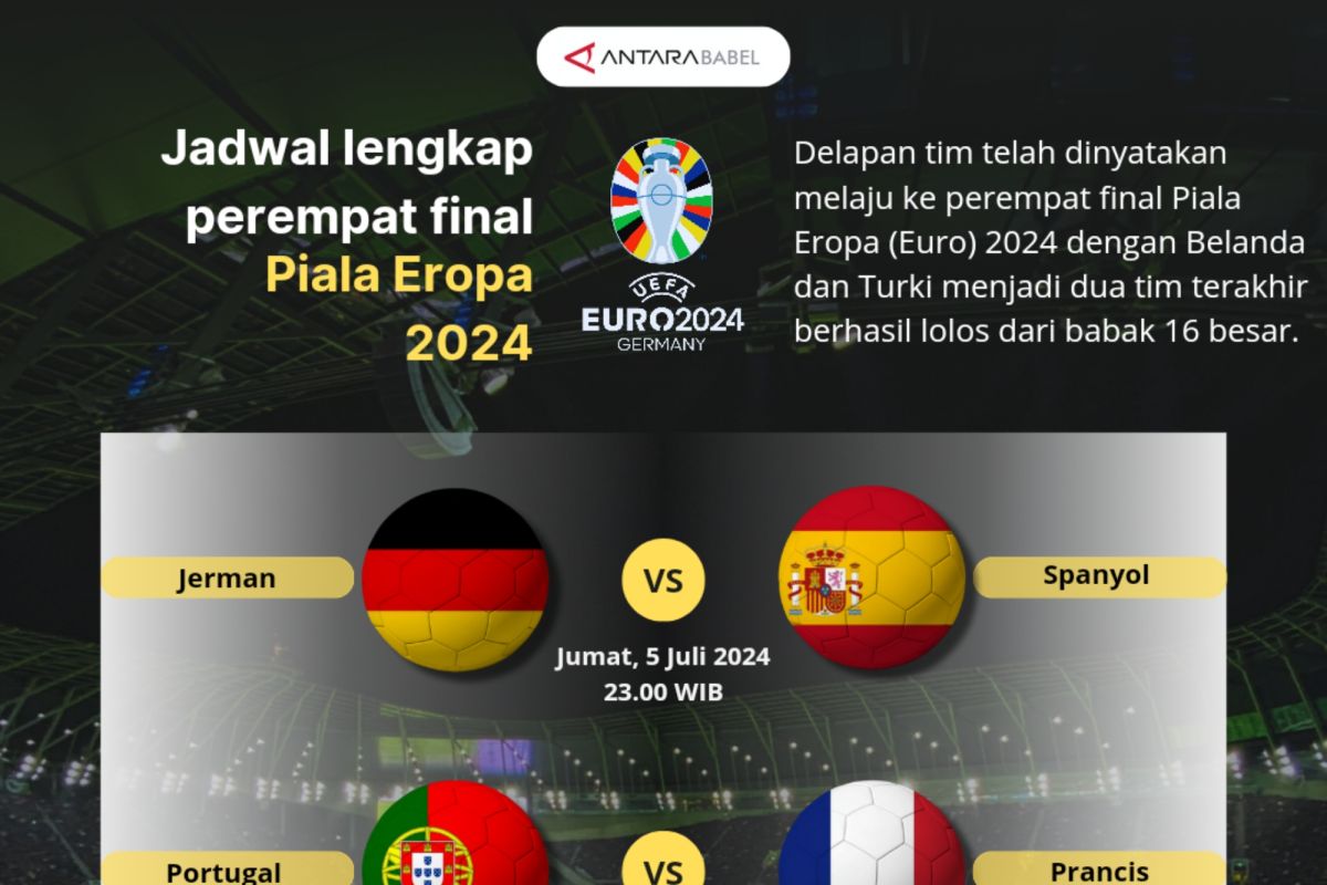 Jadwal lengkap perempat final Piala Eropa 2024 - ANTARA News Bangka ...