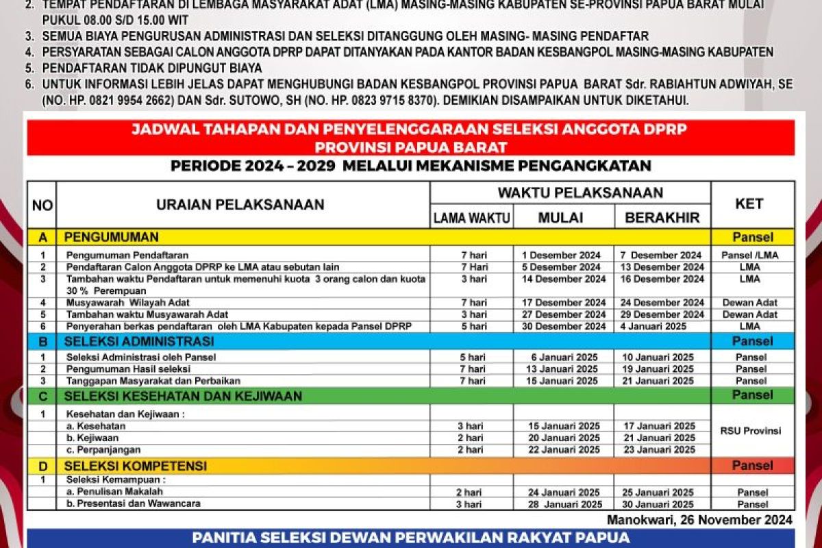 Pengumuman Seleksi Anggota DPR Papua Barat jalur Otsus periode 2024-2029 - ANTARA News Papua Tengah