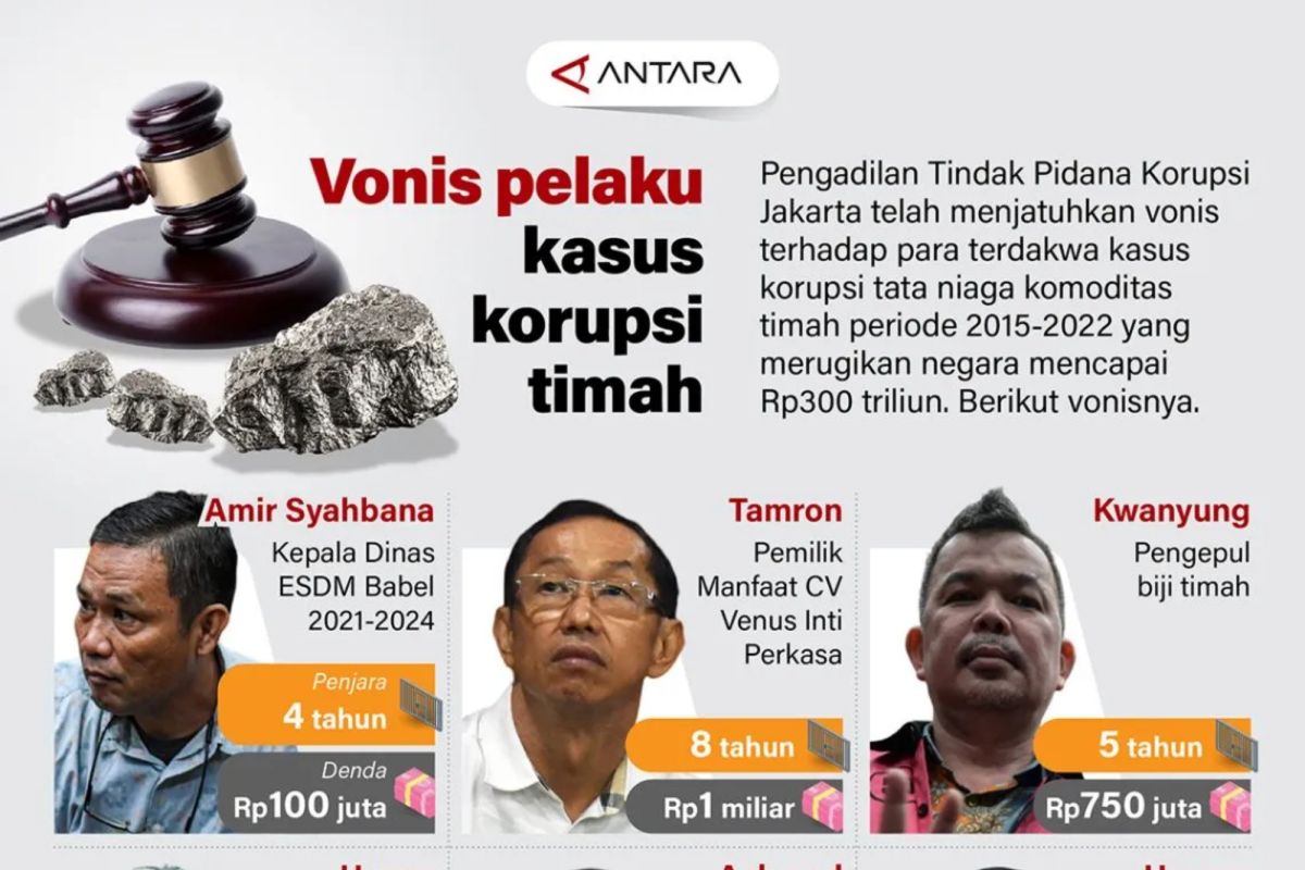 Vonis pelaku kasus korupsi timah - ANTARA News Bangka Belitung