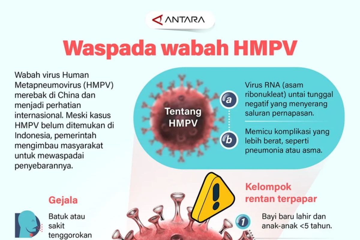 Waspada wabah HMPV