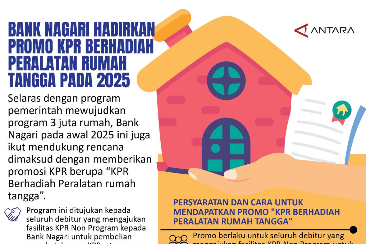 Bank Nagari hadirkan Promo KPR Berhadiah peralatan rumah tangga pada ...