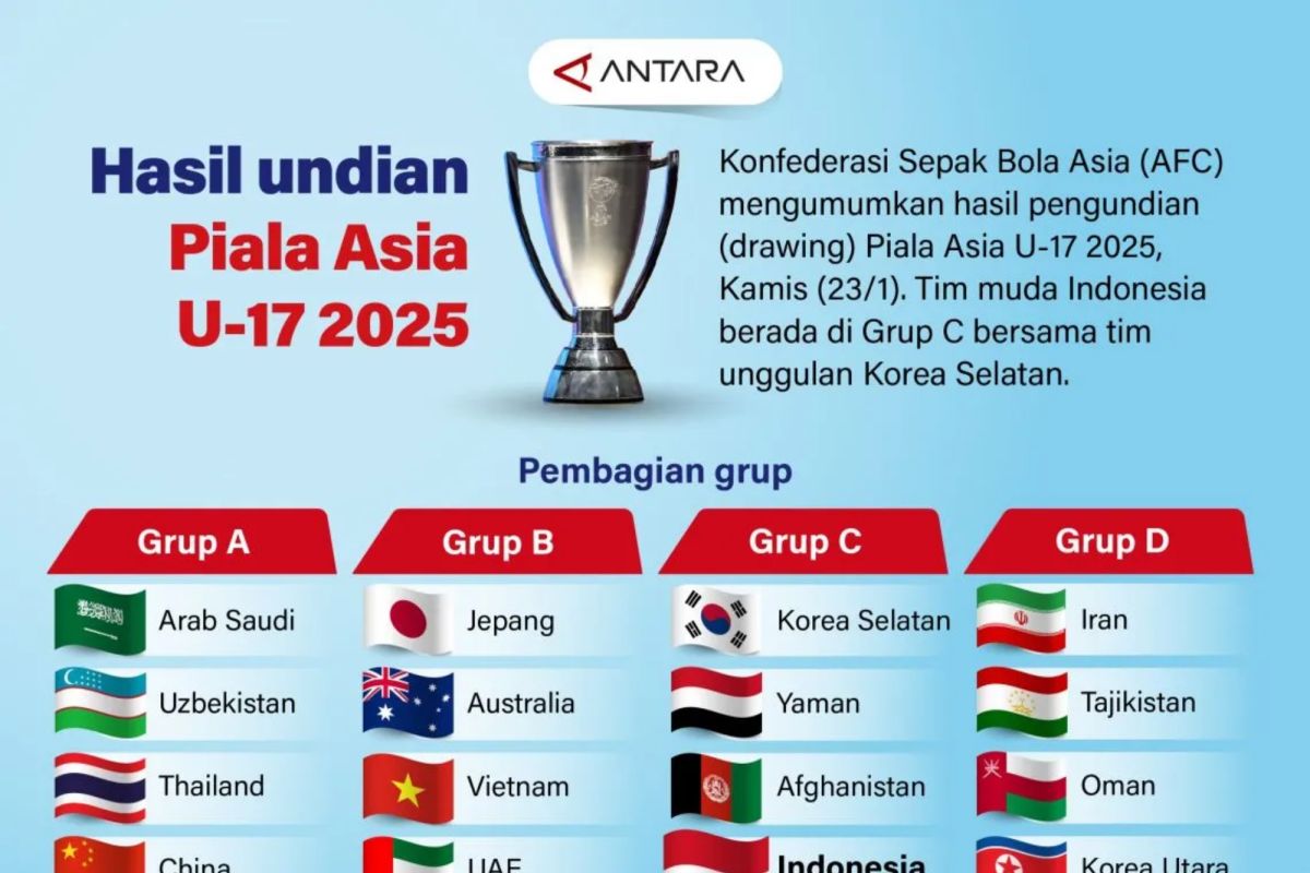 Hasil undian Piala Asia U-17 2025 - ANTARA News Bangka Belitung