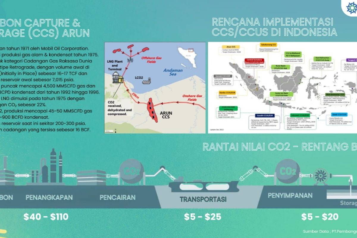 BUMD Aceh: Lapangan gas Arun strategis untuk proyek penangkapan karbon ...