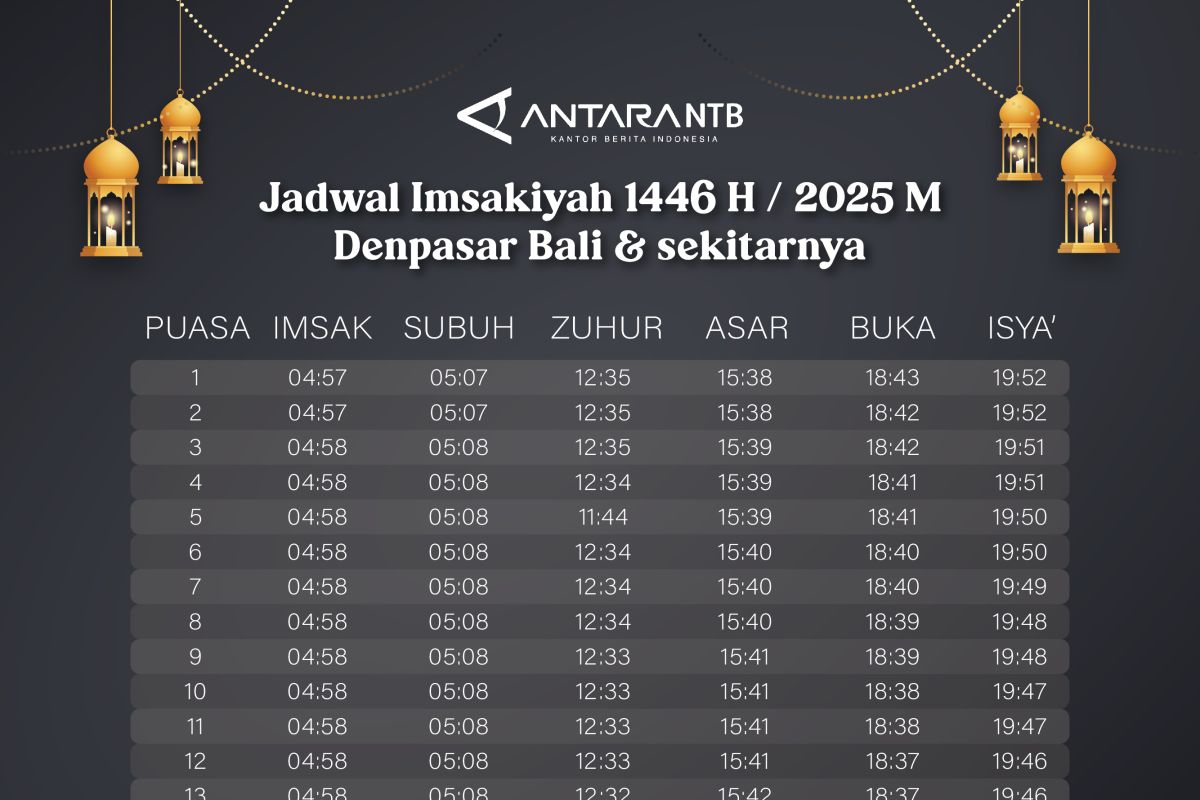 Jadwal Imsak dan buka puasa Ramadhan 2025 di Denpasar - ANTARA News Mataram