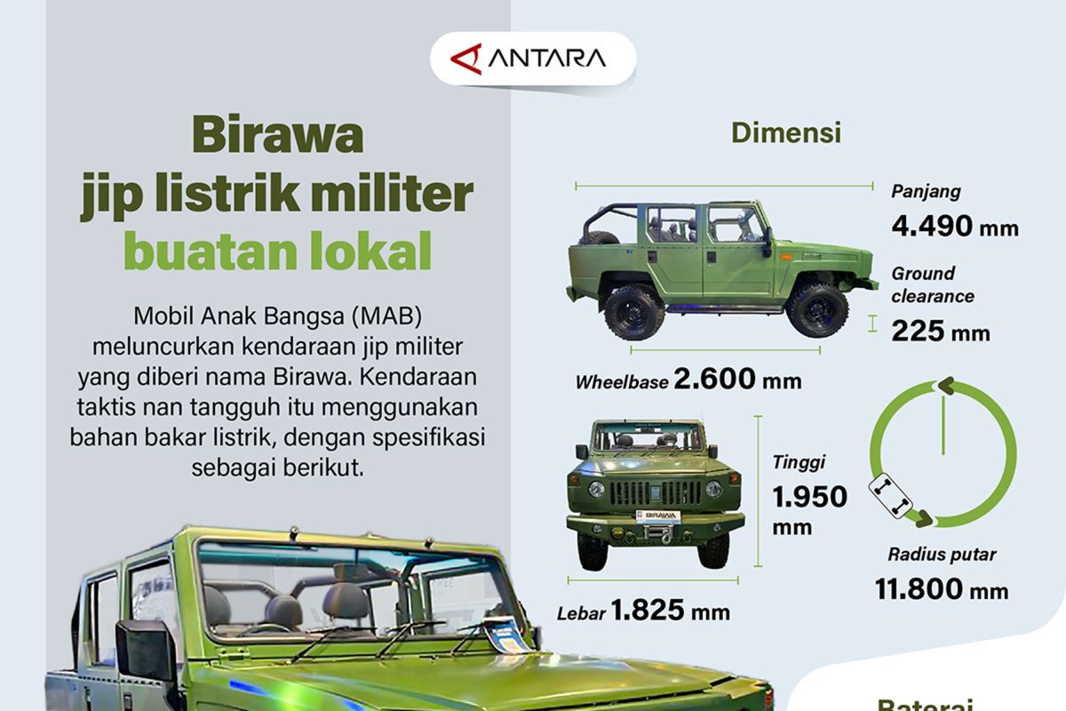 Birawa jip listrik militer buatan lokal - ANTARA News Kalimantan Barat