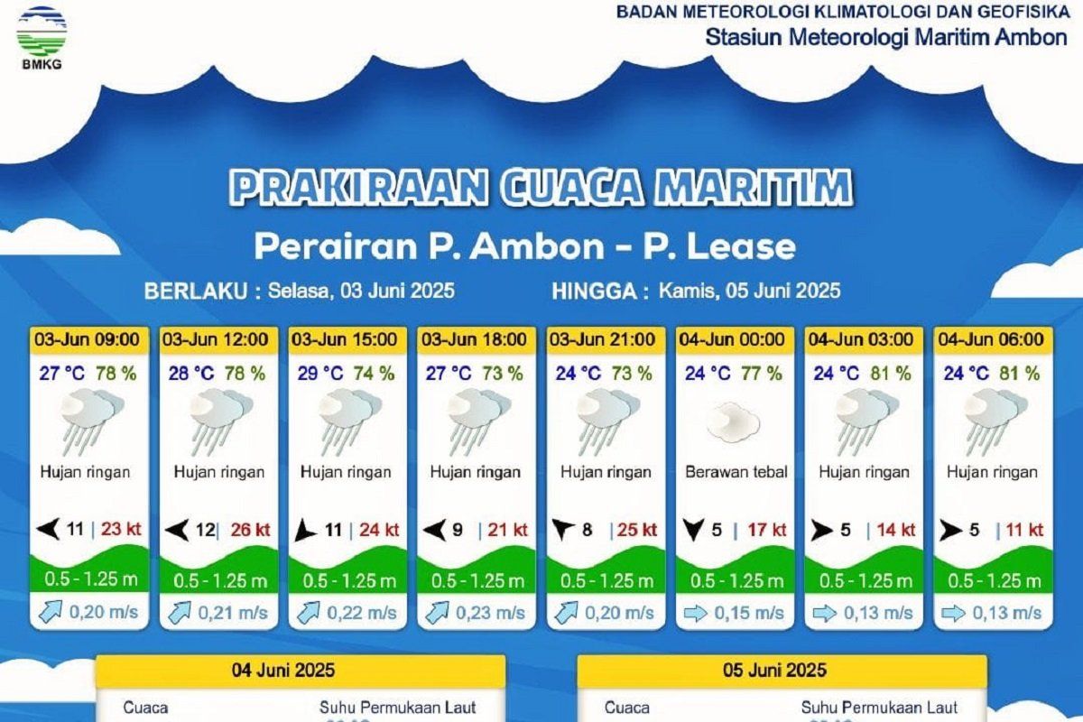 BMKG Ambon keluarkan peringatan dini cuaca ekstrem - ANTARA News Ambon, Maluku