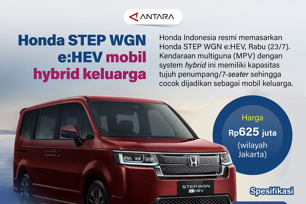 Honda STEP WGN e:HEV mobil hybrid keluarga