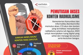 Pemutusan akses konten radikalisme - Infografik ANTARA News