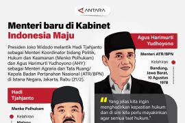 Kabinet Indonesia Maju - Infografik ANTARA News