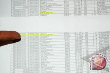 Panwaslu belum cermati DPT hasil perbaikan - ANTARA News Yogyakarta ...