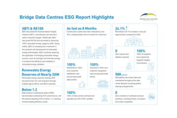 Bridge Data Centres Terbitkan Edisi Perdana Laporan ESG, Paparkan Visi ...