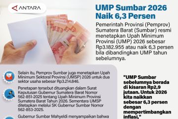 UMP Sumbar 2026 naik 6,3 persen - ANTARA Sumbar
