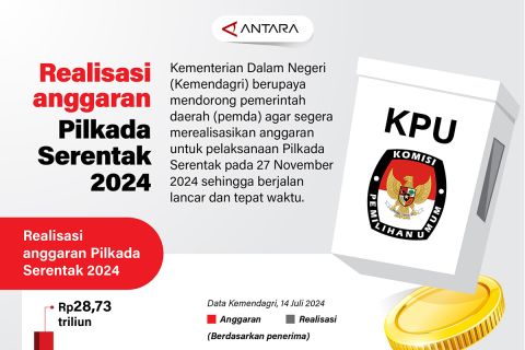 Infografik Pemilu 2024 - Pemilu ANTARA News