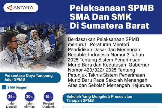 Pelaksanaan SPMB SMA dan SMK di Sumatera Barat - Infografik ANTARA Sumatera Barat