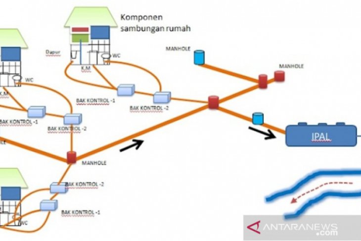 Tapsel bangun Spald-T untuk menampung limbah ratusan rumah tangga ...