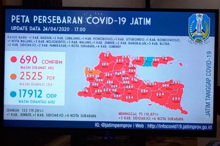 Empat warganya positif COVID-19, Sumenep masuk zona merah - ANTARA News Jawa Timur