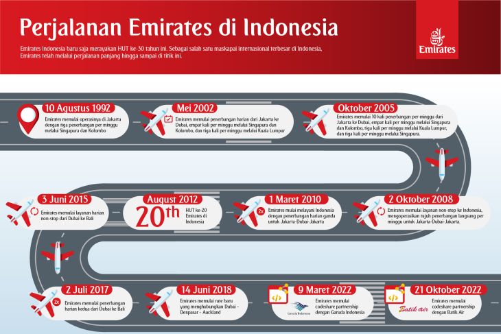 Emirates menunjuk country manager baru untuk Indonesia - ANTARA News ...