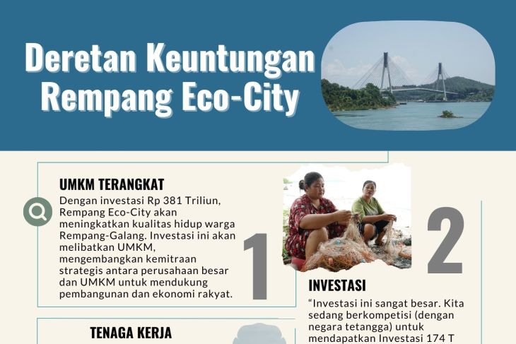 Deretan Keuntungan Rempang Eco City Antara News Kepulauan Riau