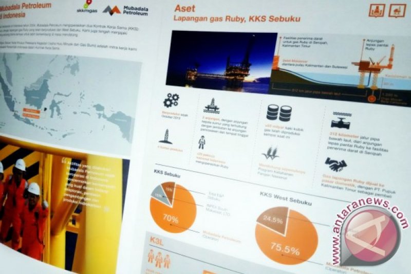 Investor Kembali Mencari Potensi Baru Gas Sebuku - ANTARA News ...