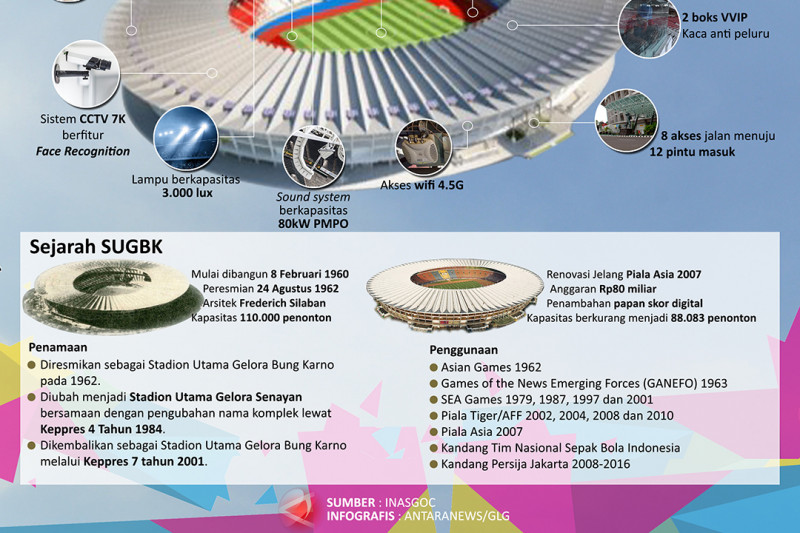 Panggung & Arena Asian Games 2018 (Bagian 1) - ANTARA News