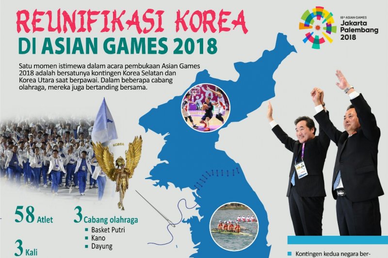Reunifikasi Korea di Asian Games 2018 - ANTARA News