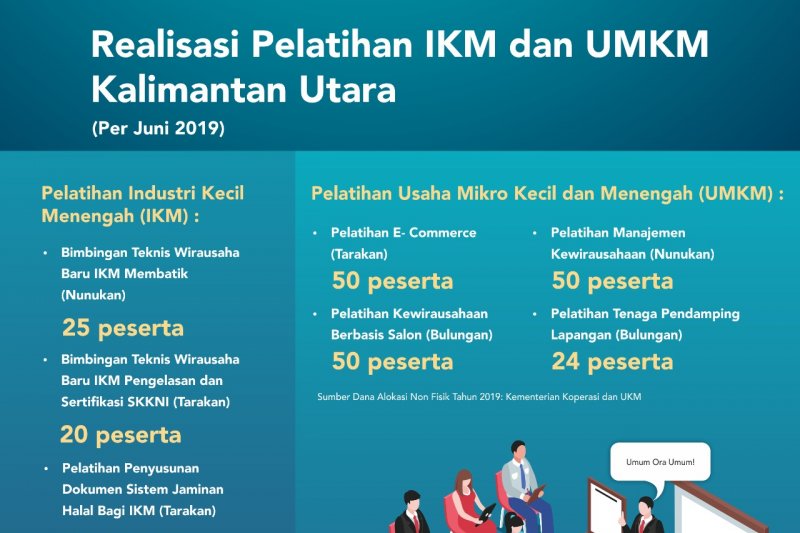 Ada 8 Pelatihan untuk Pelaku UMKM dan IKM di Bulan Juni - ANTARA News ...
