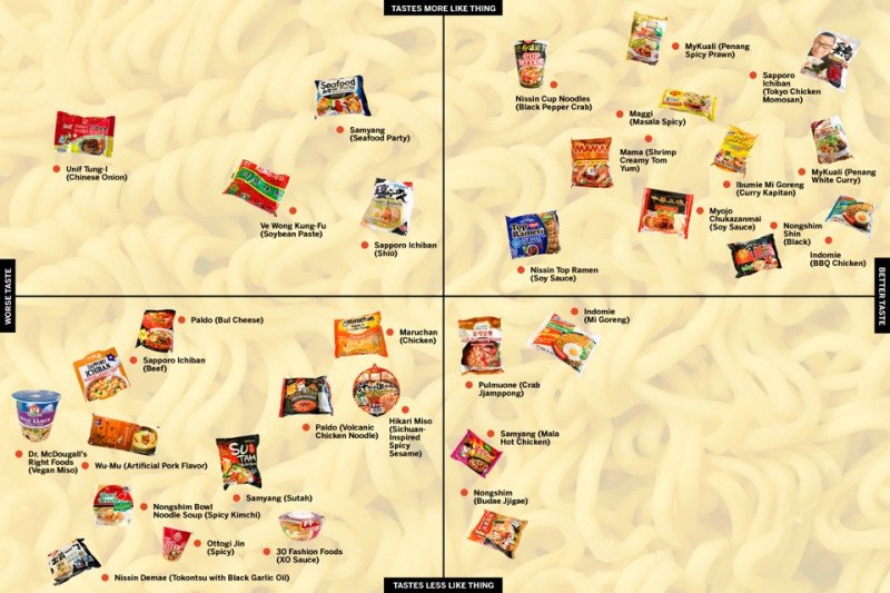 Indomie Goreng masuk dalam daftar mi instan paling enak - ANTARA News Indomie Goreng masuk dalam daftar mi instan paling enak - ANTARA News