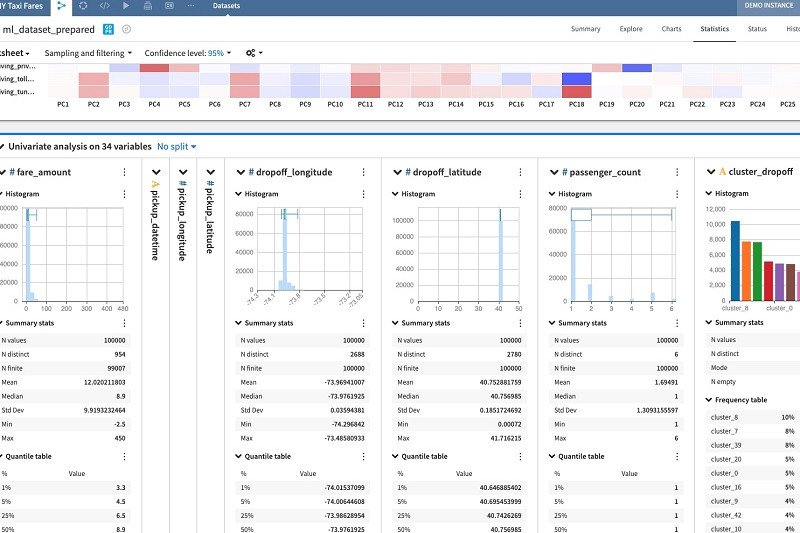 Dataiku 7 brings deeper explainability to enterprise AI - ANTARA News